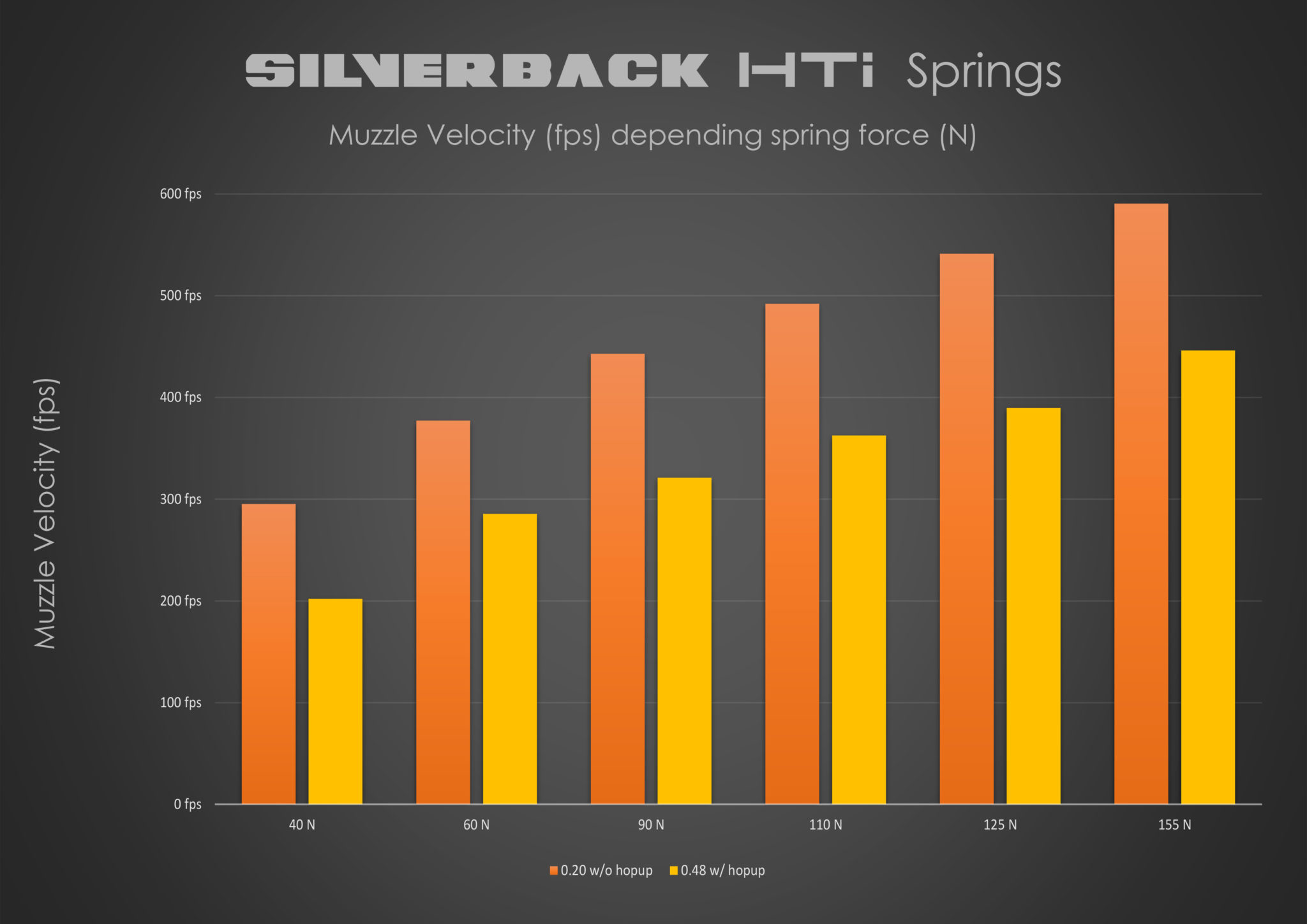 HTI .50 BMG (DISCONTINUED) – Silverback Airsoft