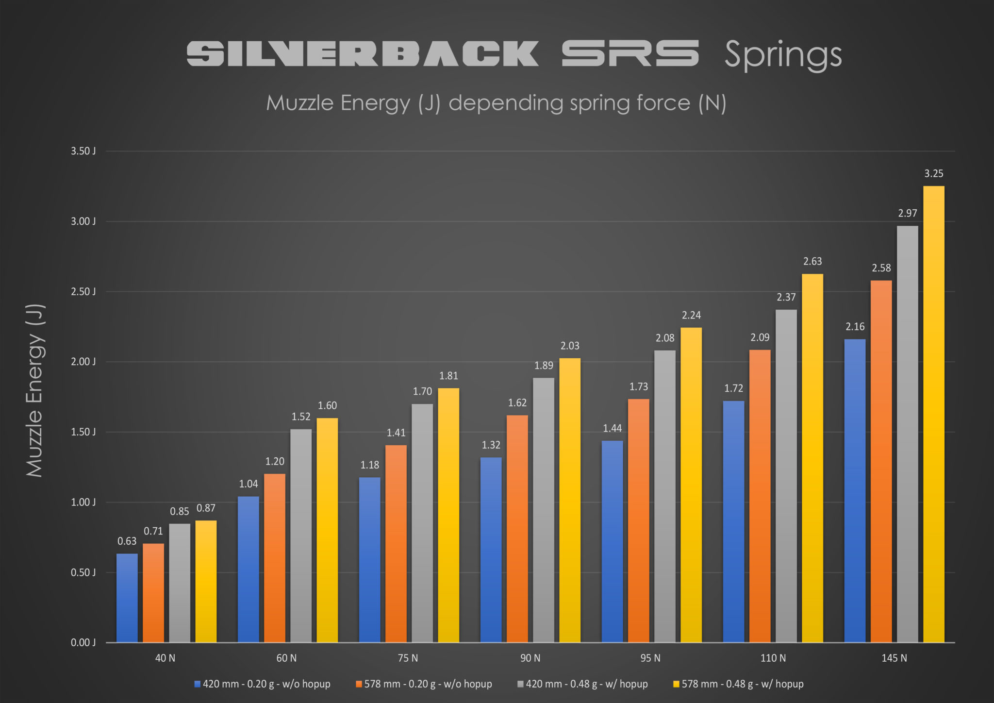 SRS-A2/M2 22” | Lefty (DISCONTINUED) – Silverback Airsoft