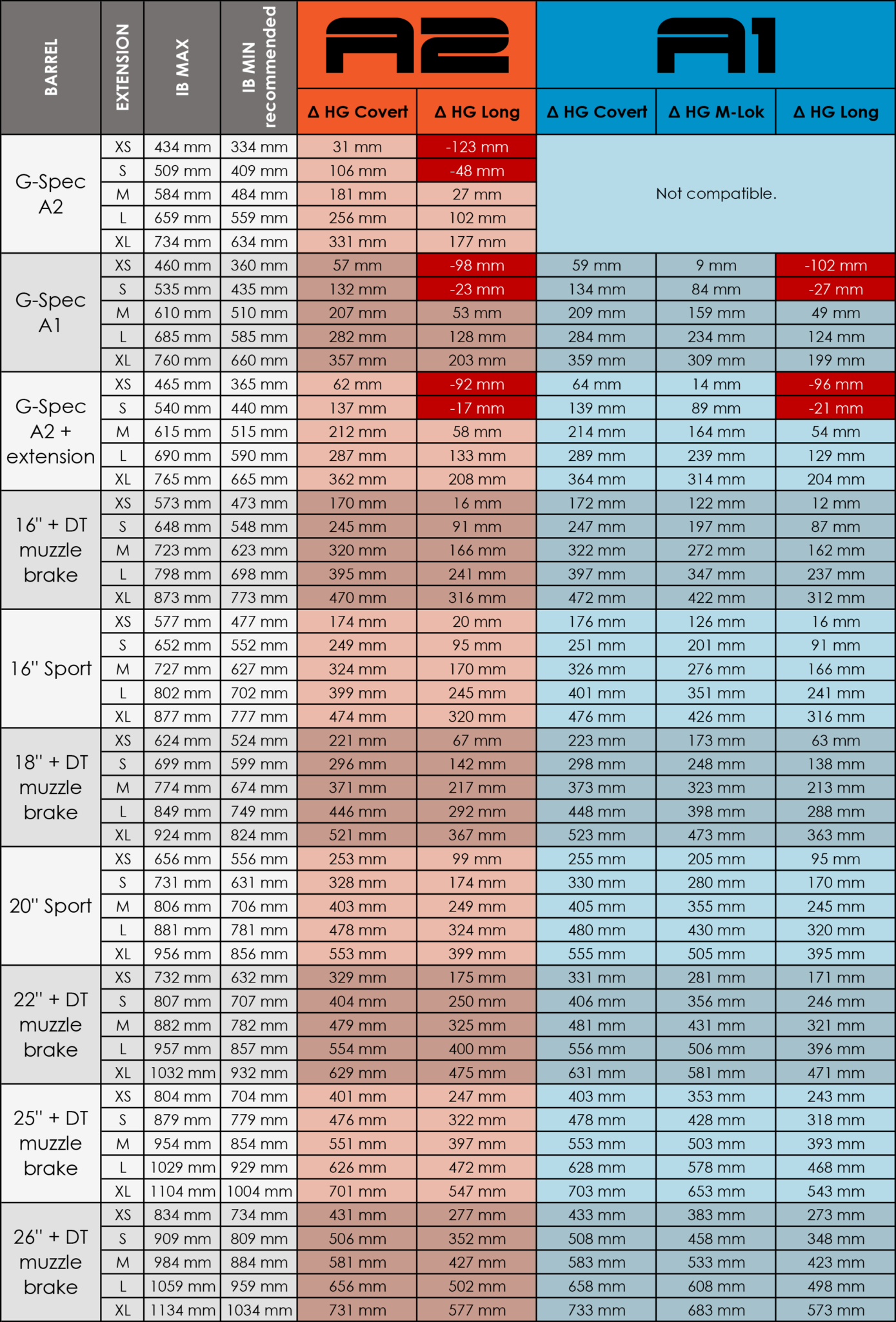 Carbon barrel extension, XS size, 24mm CW – Silverback Airsoft